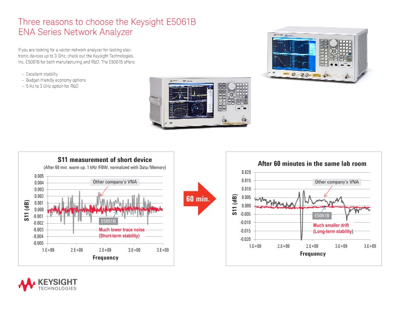 Three reasons to choose the E5061B ENA Series Network Analyzer PDF Asset Page | Keysight